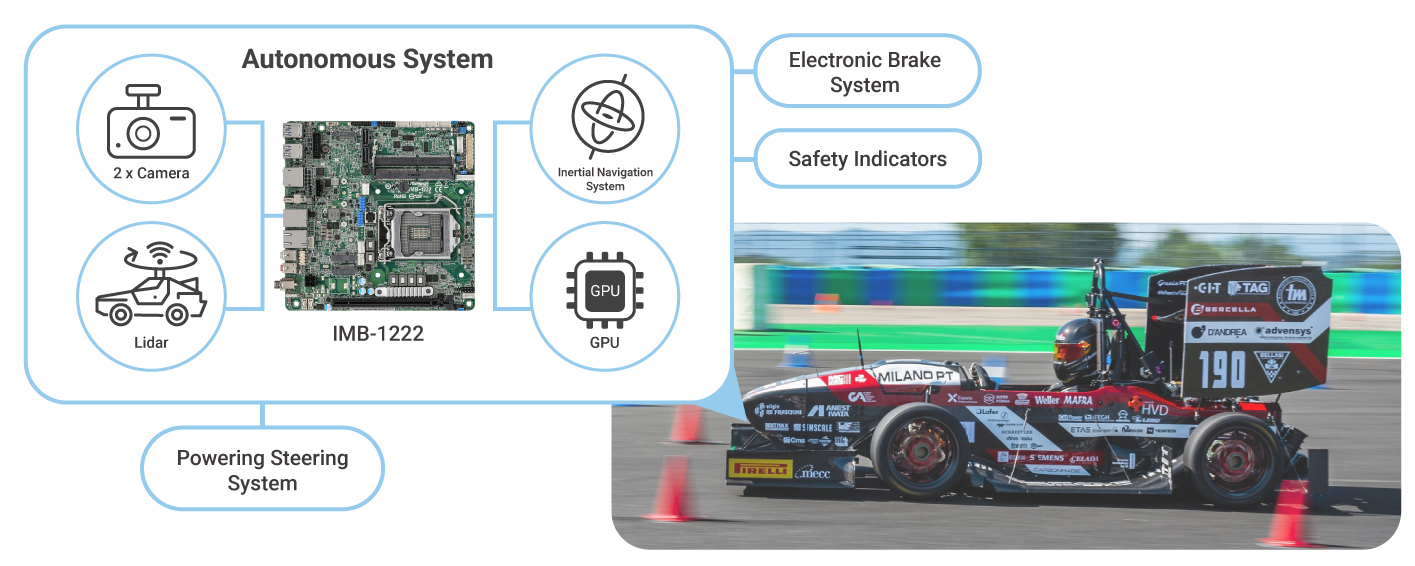 ASRock Industrial - A Race Towards Autonomous Mobility: ASRock Industrial Empowers Dynamis PRC's ...